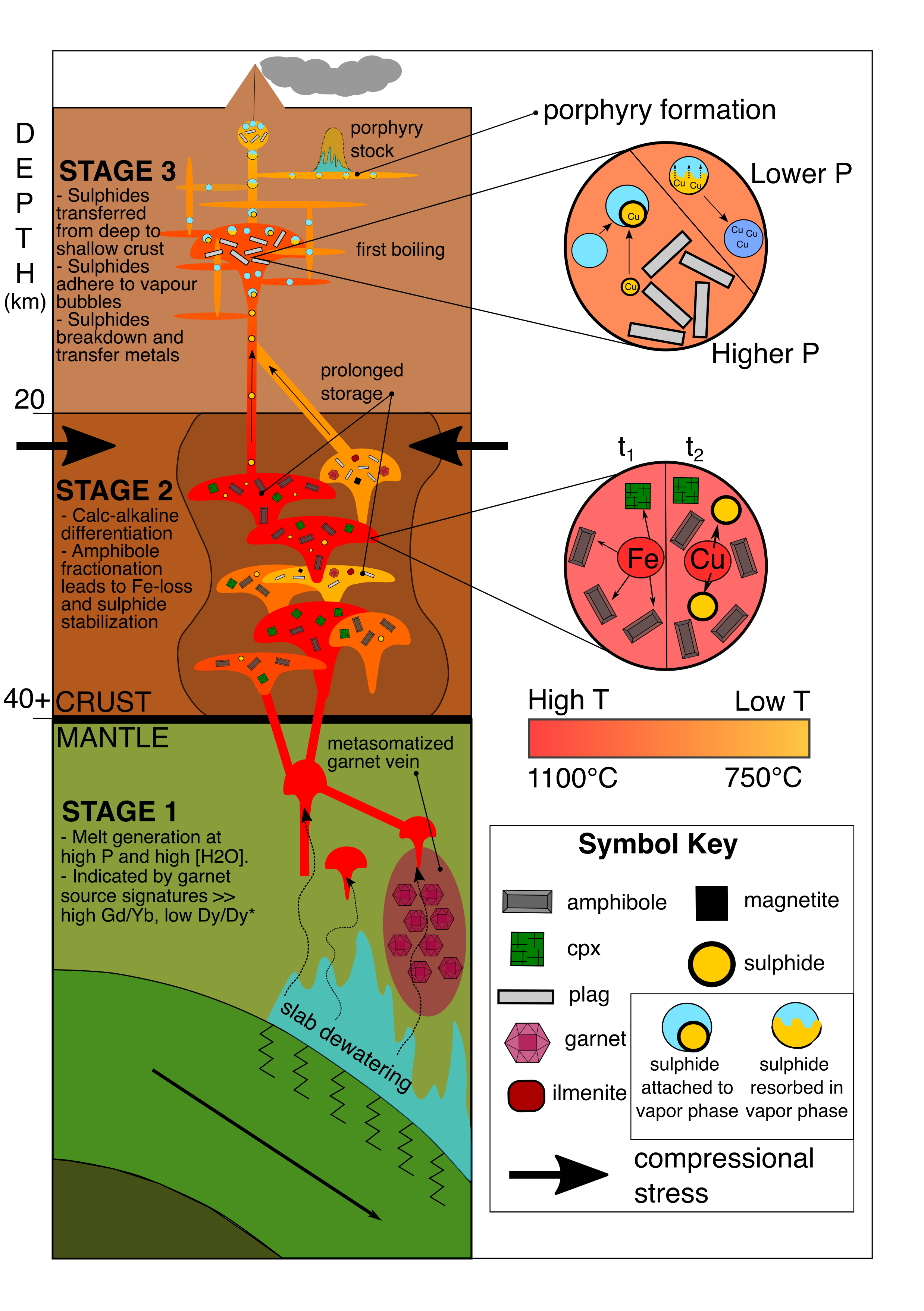 Goldschmidt 2020 Web Display – Volcanology and Igneous Petrology Group ...